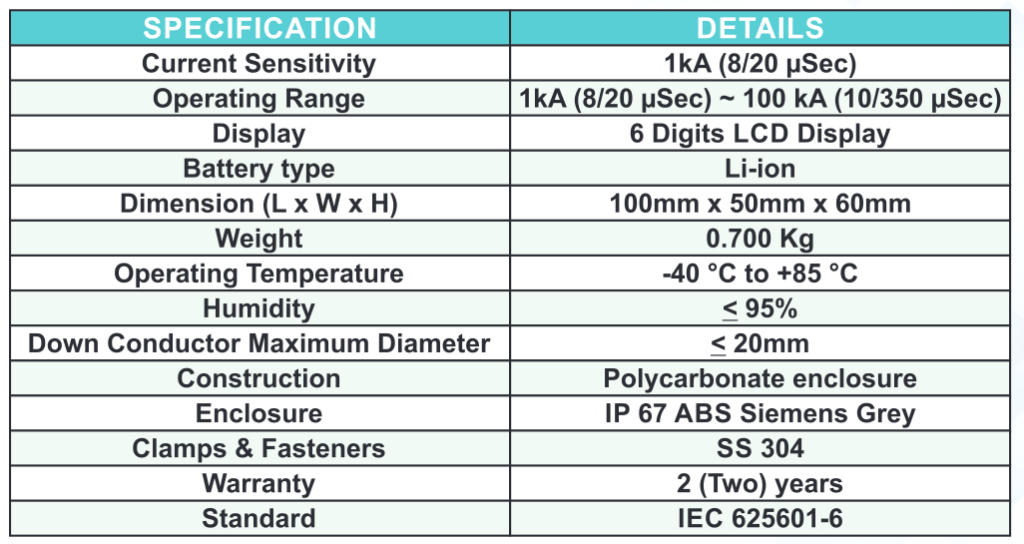 DIGITAL LIGHTNING STRIKE COUNTER – Lath Earthing – Manufacturer of ...